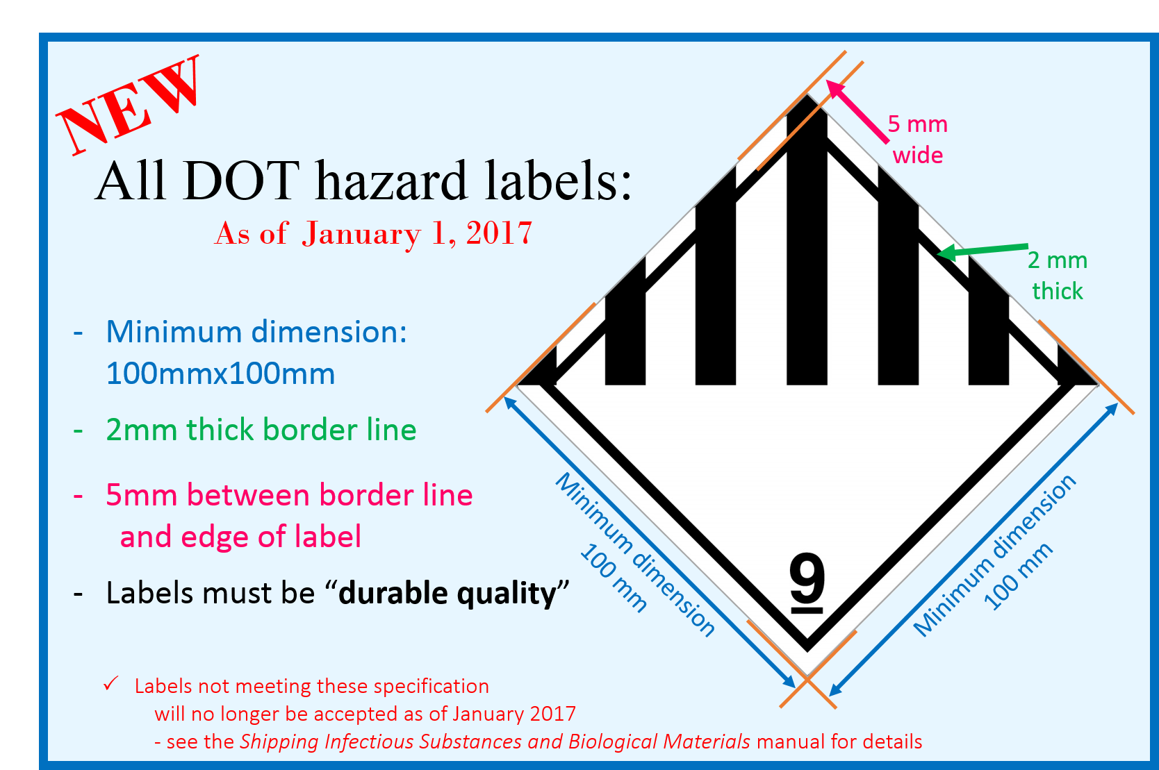 Changes To The Dangerous Goods Regulations PennEHRS